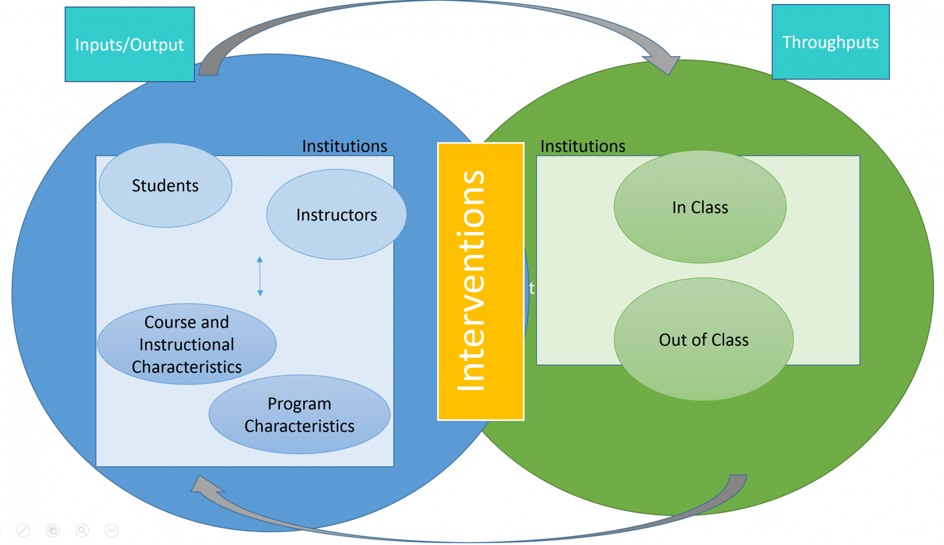 Types of Research Models – Passionating World of Research